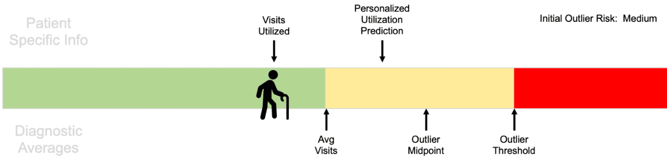 The Bardavon Index: How Does it Inform Better Treatment Decisions ...